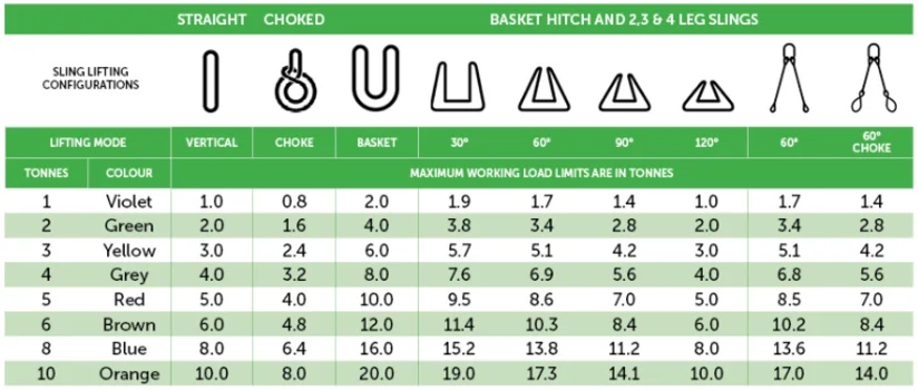 Synthetic Sling Colour Coding Guide | Certex Australia